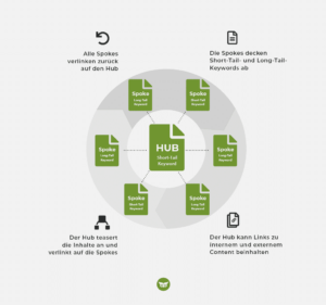Aufbau einer Website-Struktur: Perfekt planen + Checkliste